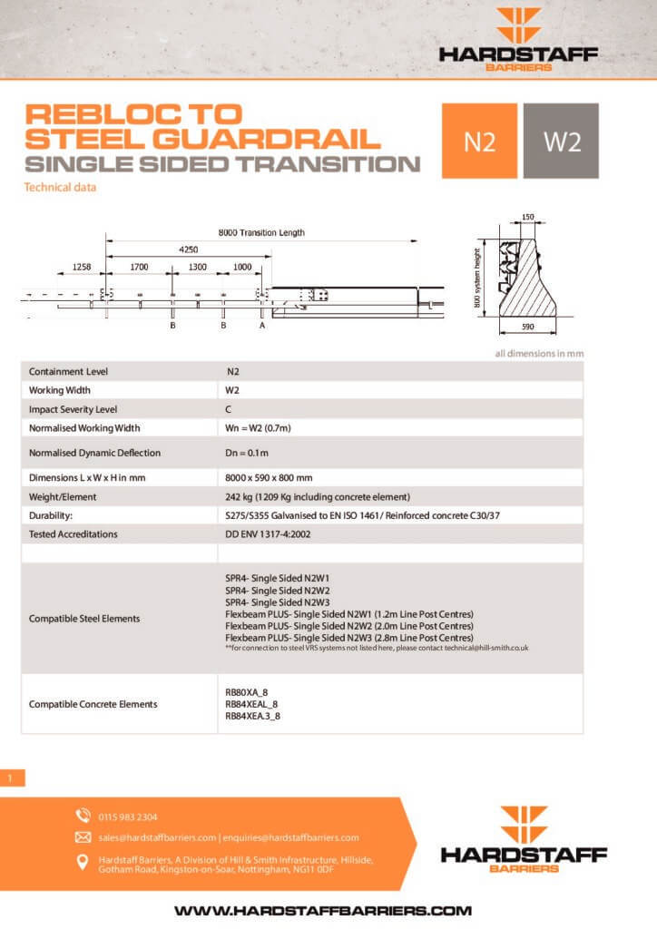 Transition Units - Hill & Smith Infrastructure